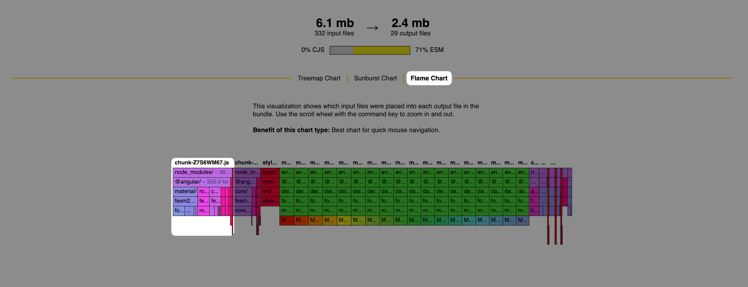 Explore the content of your Angular bundle with esbuild Bundle Size Analyzer